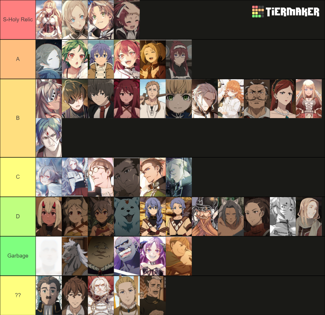 Mushoku Tensei S1/S2 Character Tier List (Community Rankings) - TierMaker