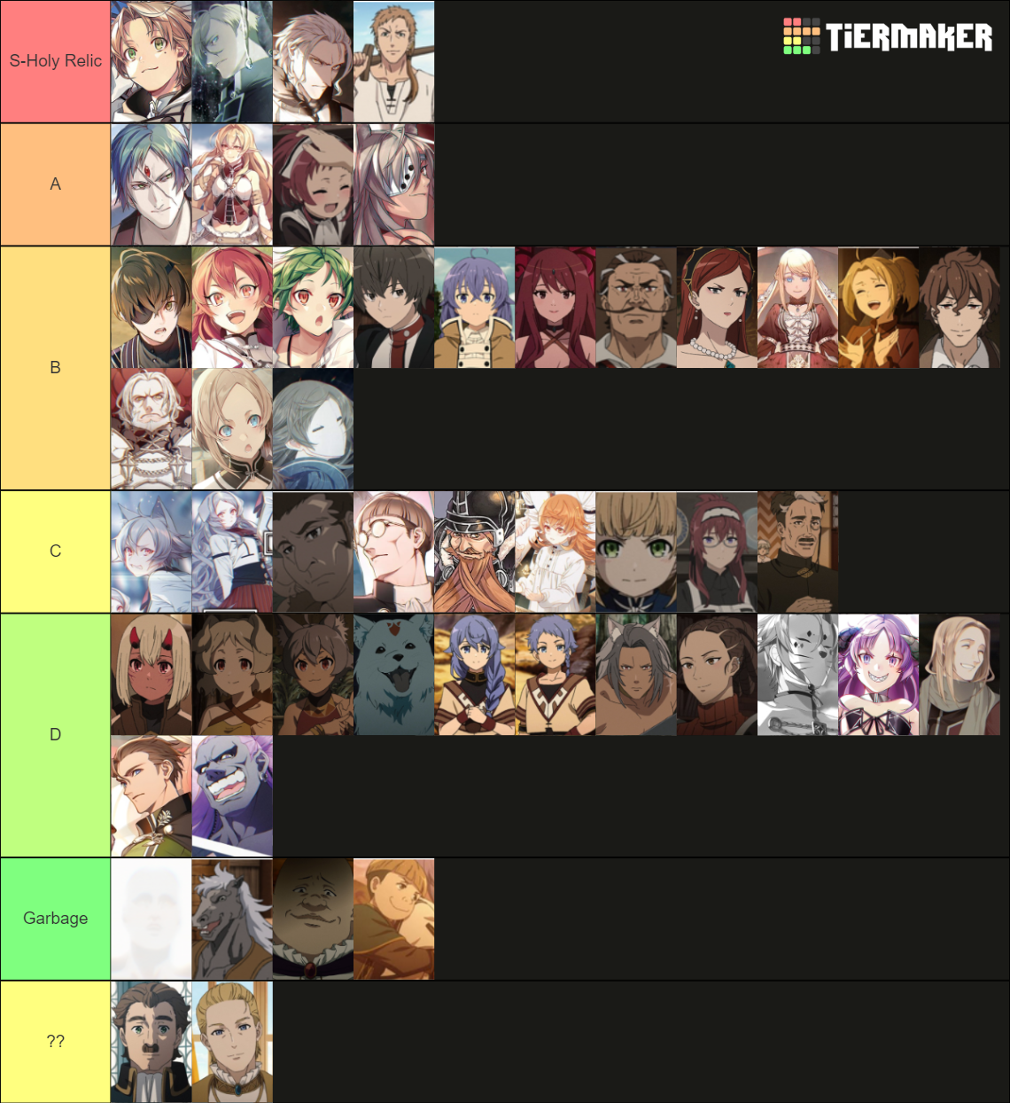 Mushoku Tensei S1/S2 Character Tier List (Community Rankings) - TierMaker