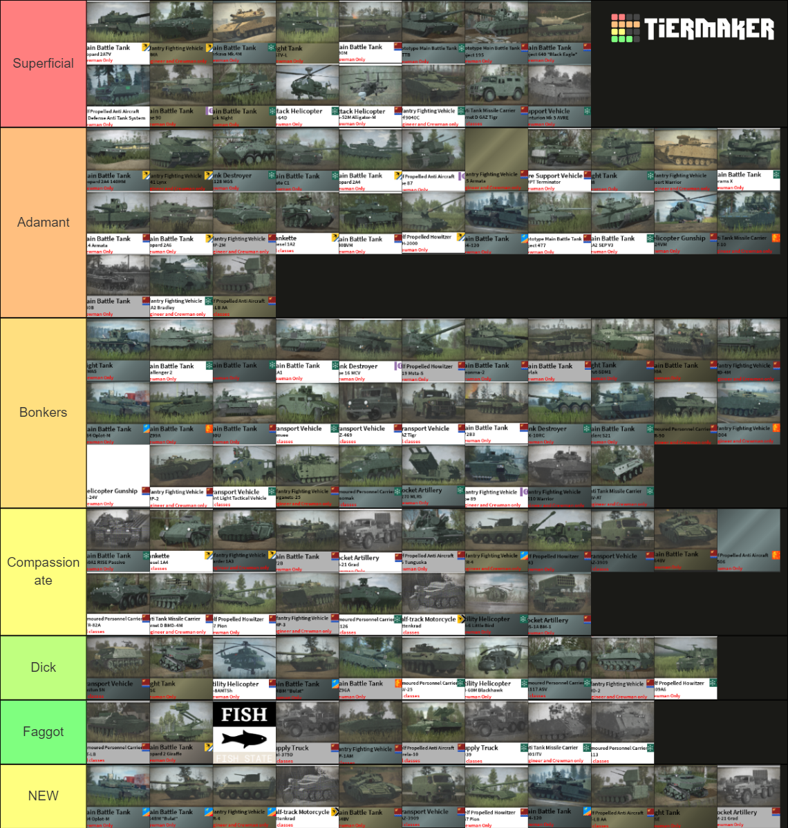 MTC4 Modern Vehicle Tier List (Community Rankings) - TierMaker