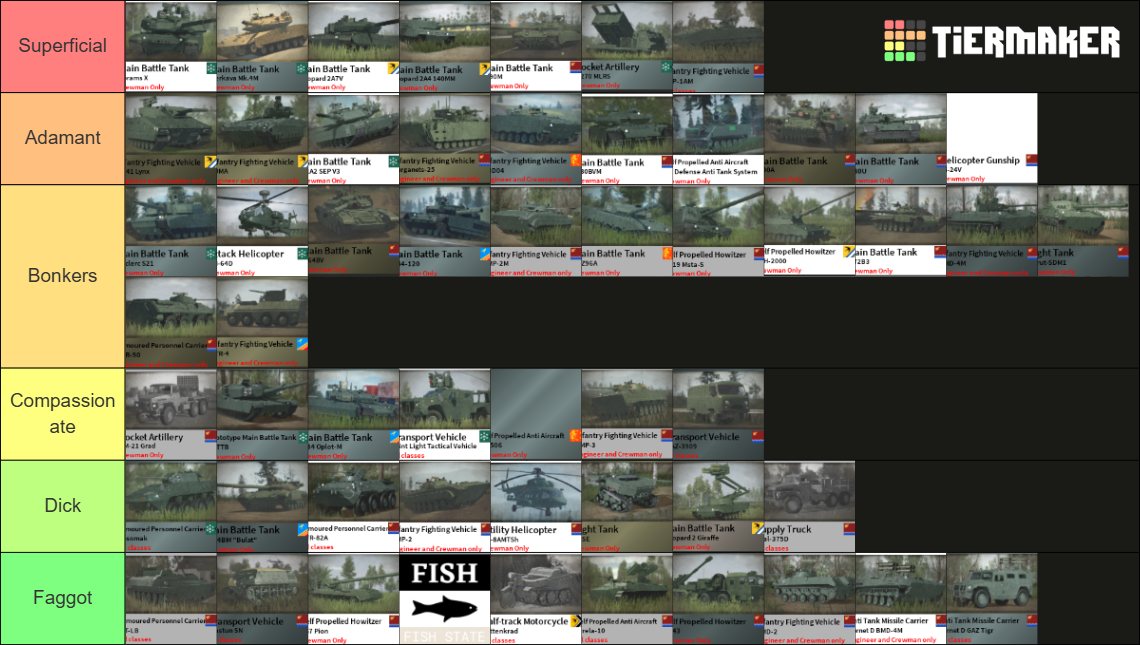 MTC4 Modern Vehicle Tier List (Community Rankings) - TierMaker