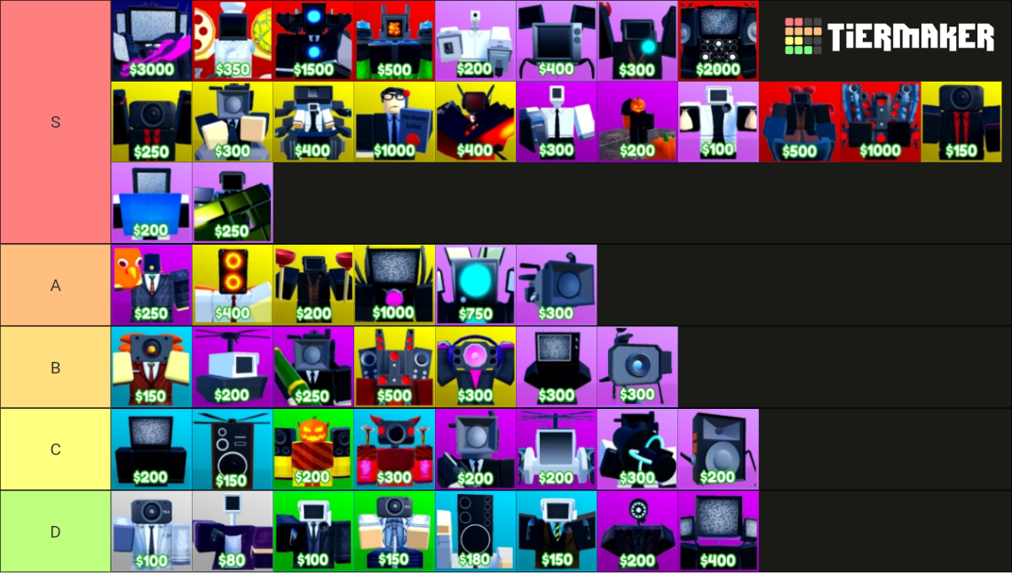 Toilet Tower Defense Tier List (Community Rankings) - TierMaker