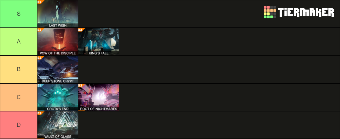 Complete Destiny Raid (2023) Tier List (Community Rankings) - TierMaker