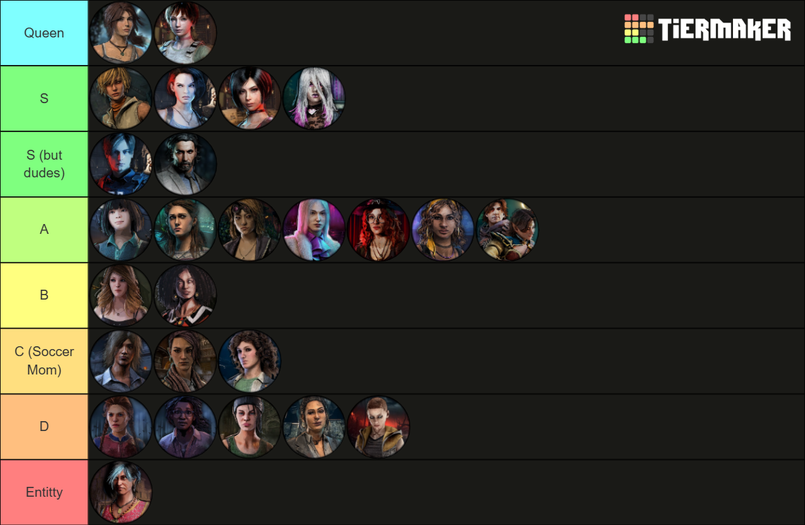 DBD Survivors [8.4.0] Tier List (Community Rankings) - TierMaker