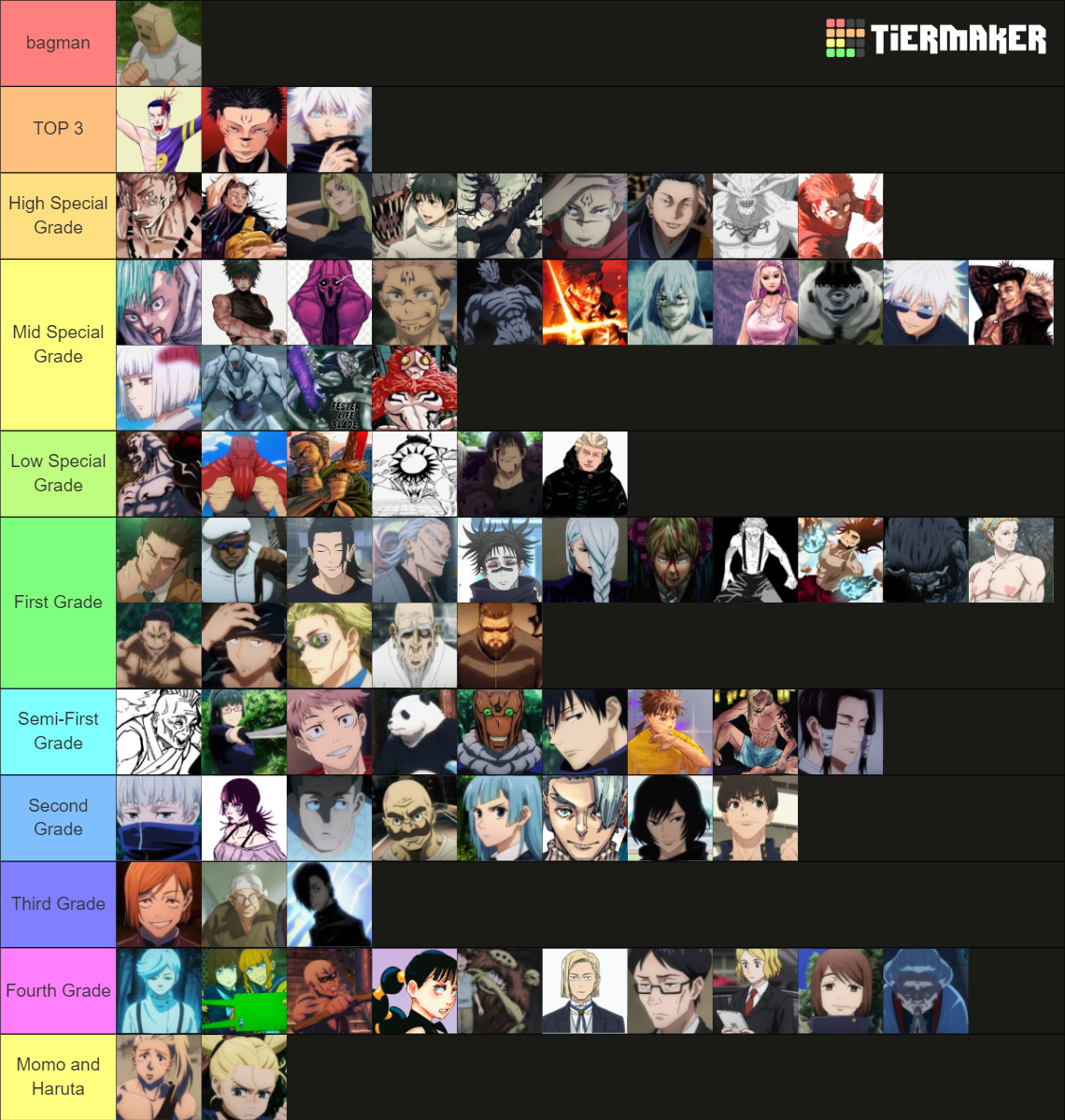 Jujutsu Kaisen Strength and Power Tier List (Community Rankings ...