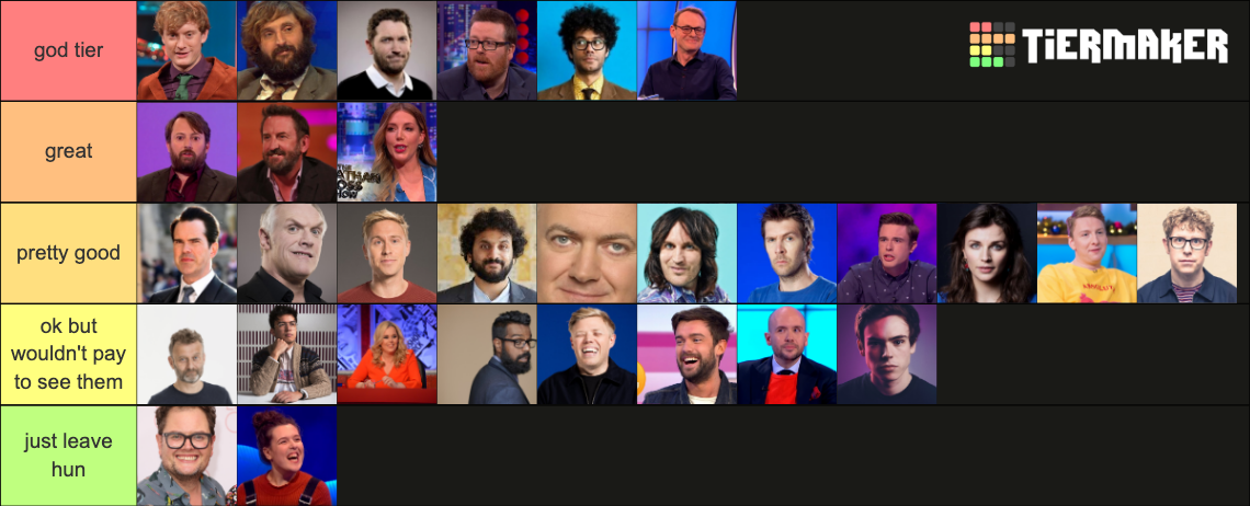 Recent TV Tier Lists - TierMaker