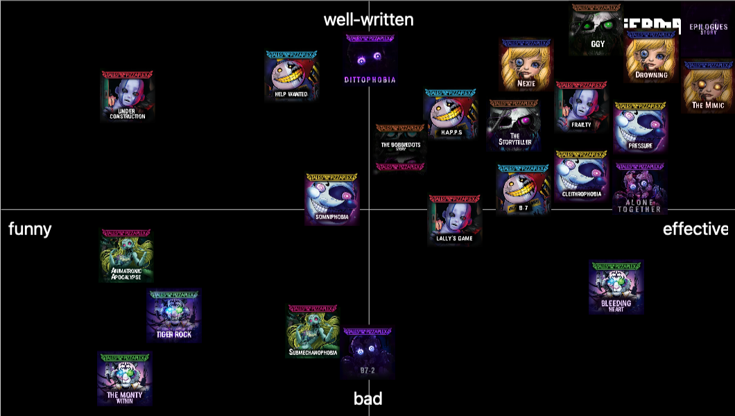 New Alignment Charts - TierMaker