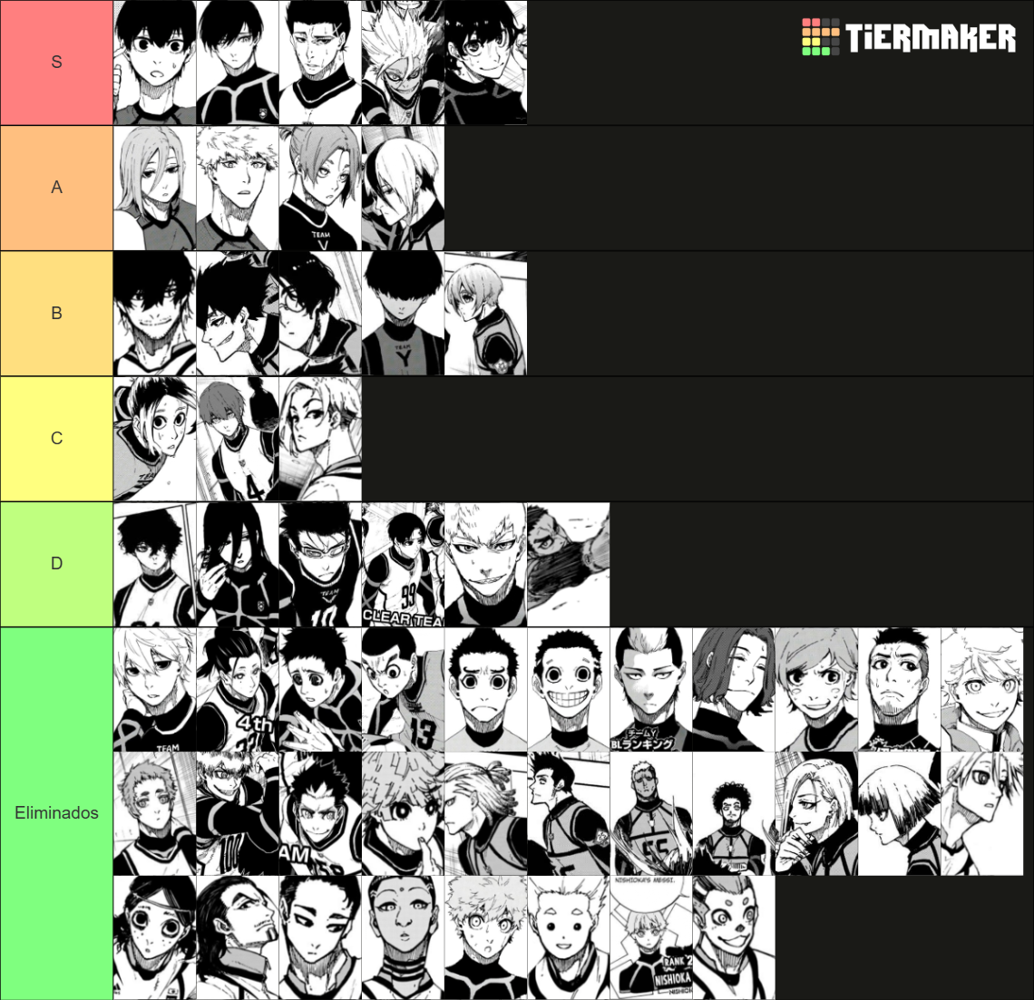 Blue lock Tier List (Community Rankings) - TierMaker