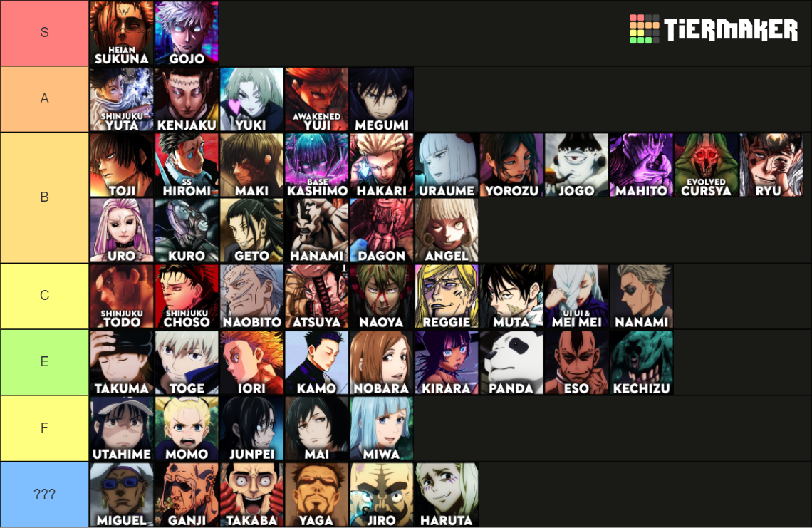 Jujutsu Kaisen Power Scale / Strength List [267] Tier List (Community ...