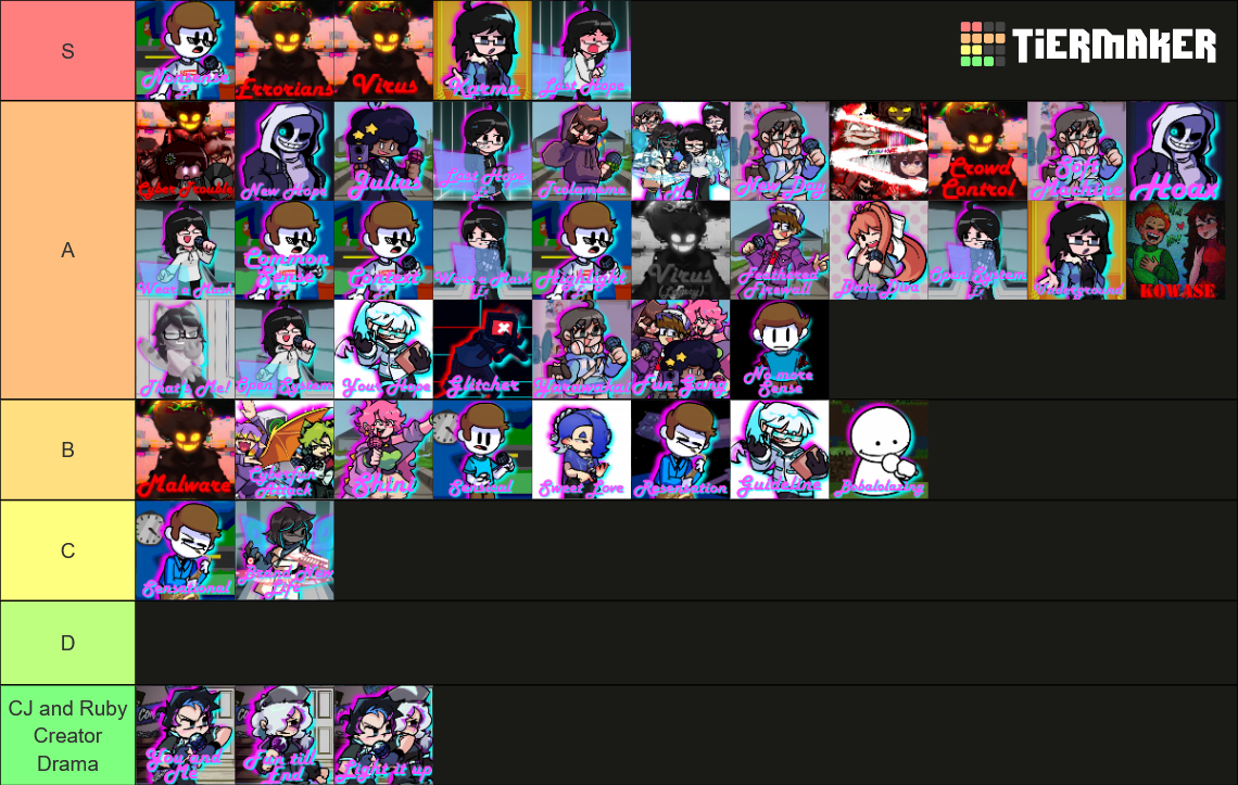 FNF Cyber Sensation: Malware Breakout Tier List (Community Rankings ...