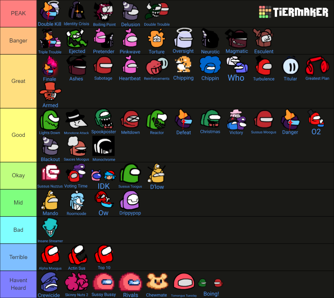 Fnf Vs Imposter (V4) Tierlist Tier List (Community Rankings) - TierMaker