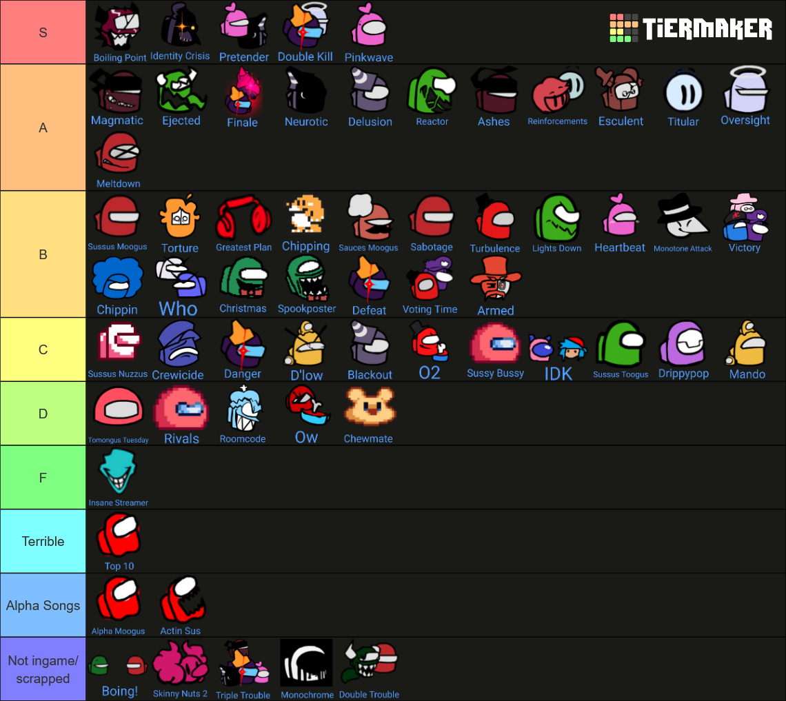 Fnf Vs Imposter (V4) Tierlist Tier List (Community Rankings) - TierMaker