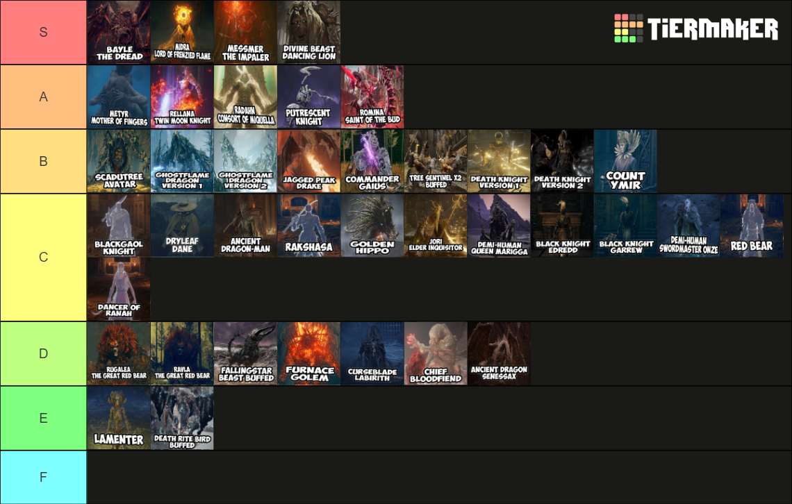 Elden Ring Shadow of the Erdtree DLC Bosses Tier List (Community Rankings) - TierMaker
