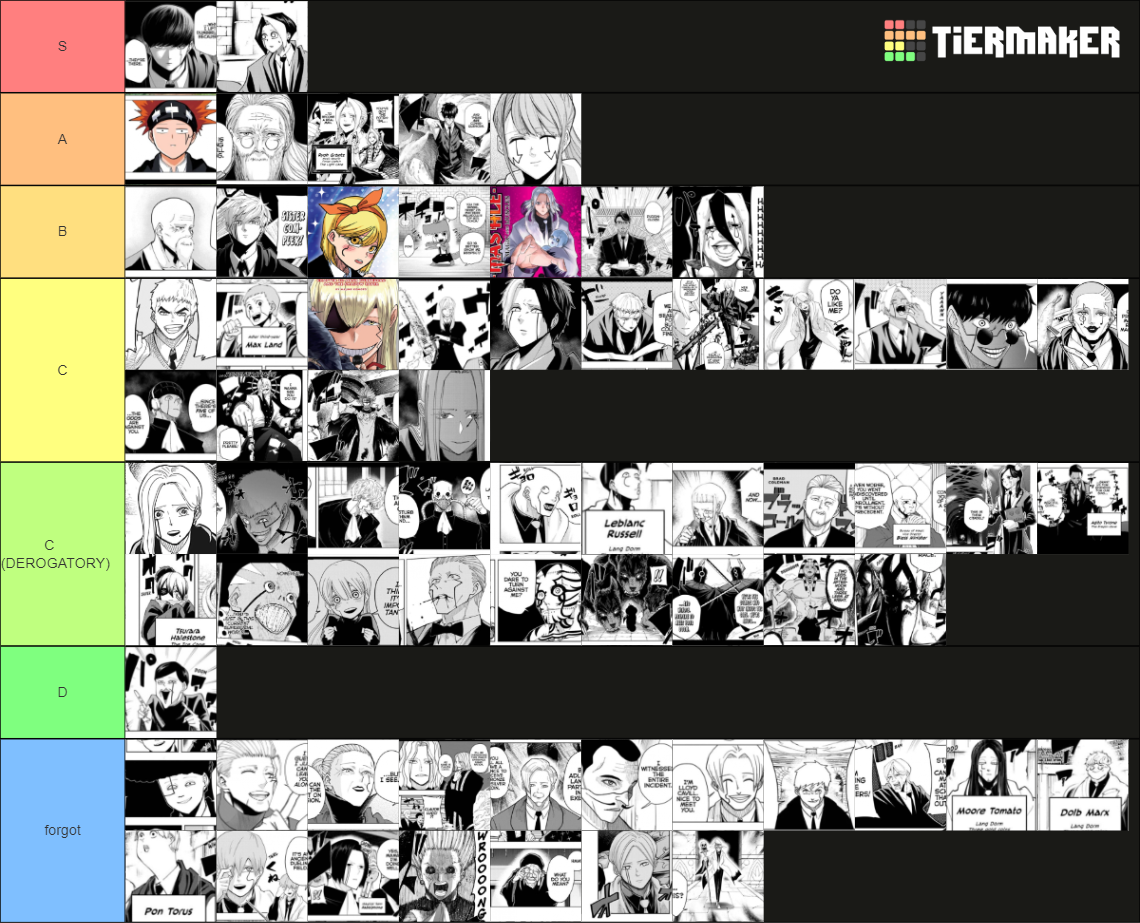 Mashle: Magic And Muscles Tier List (Community Rankings) - TierMaker