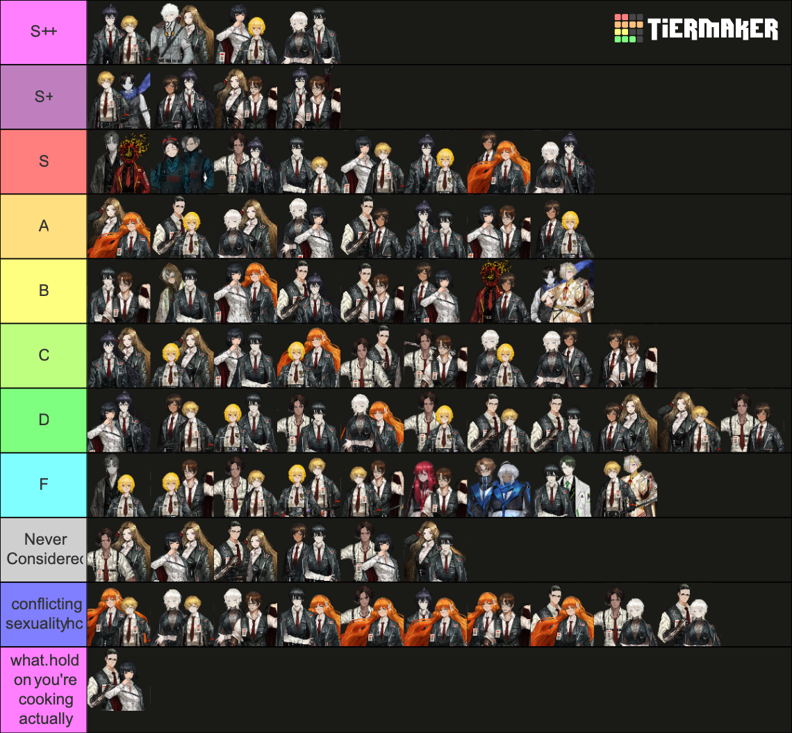 Limbus Company Ships/Pairings (Upd. Up to Canto IV) Tier List (Community Rankings) - TierMaker