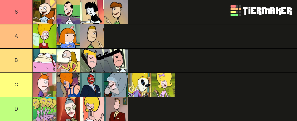 Oblongs characters Tier List (Community Rankings) - TierMaker