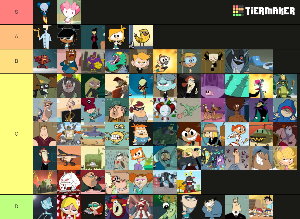Robotboy Character Ranking Tier List (Community Rankings) - TierMaker