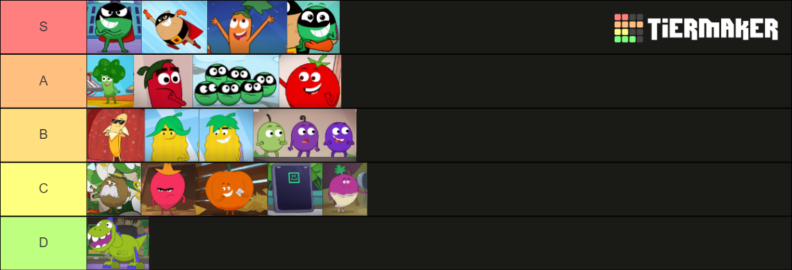 Supertato Characters Ranking List Tier List (Community Rankings ...