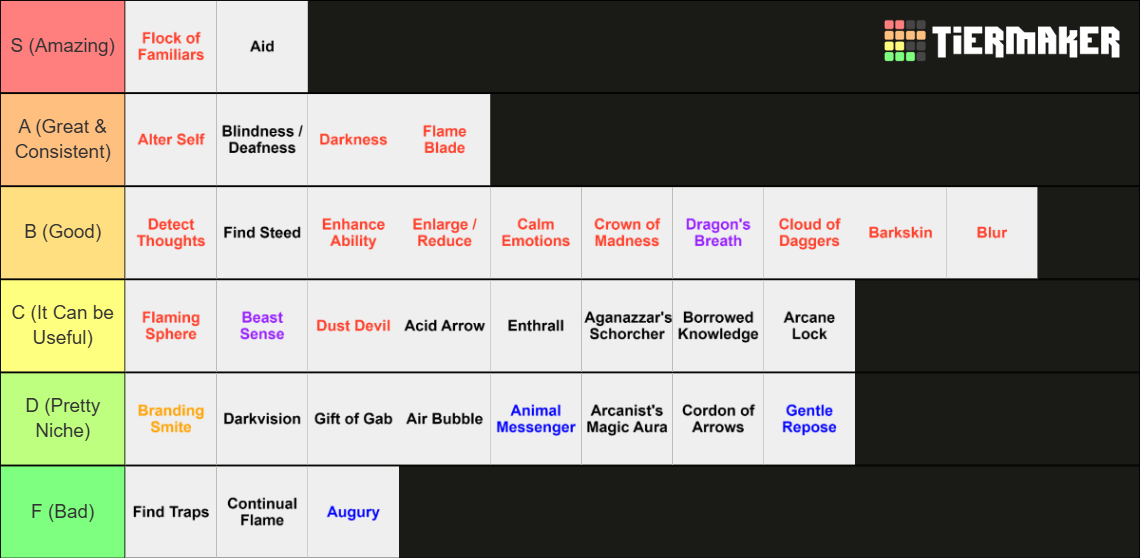 D&D 5e 2nd level spells Tier List (Community Rankings) - TierMaker