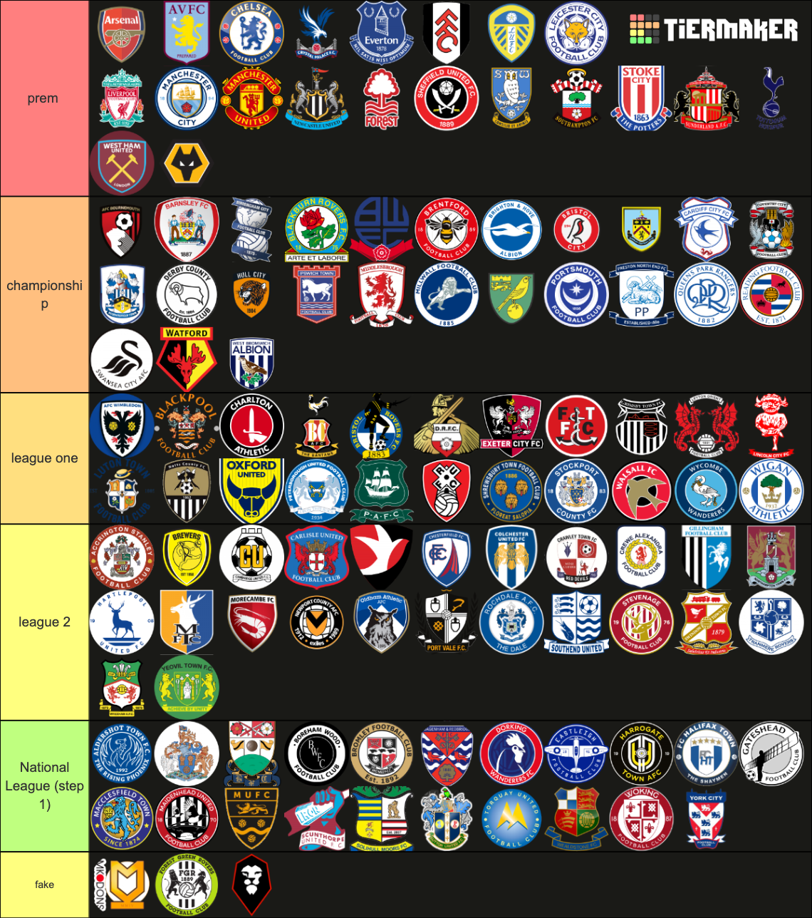 All England Football Clubs Tier List (Community Rankings) - TierMaker
