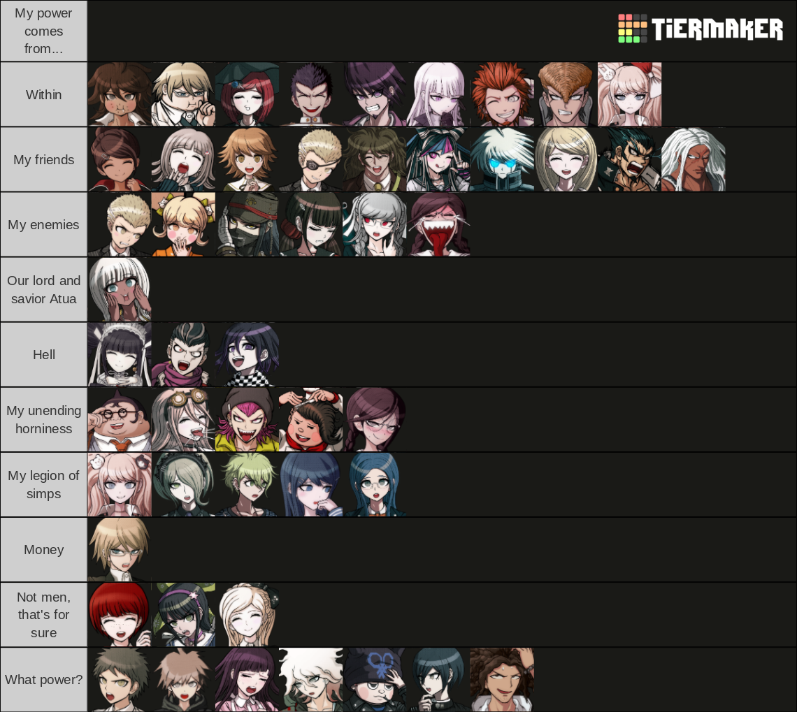 Danganronpa 1/2/V3 Students Tier List (Community Rankings) - TierMaker