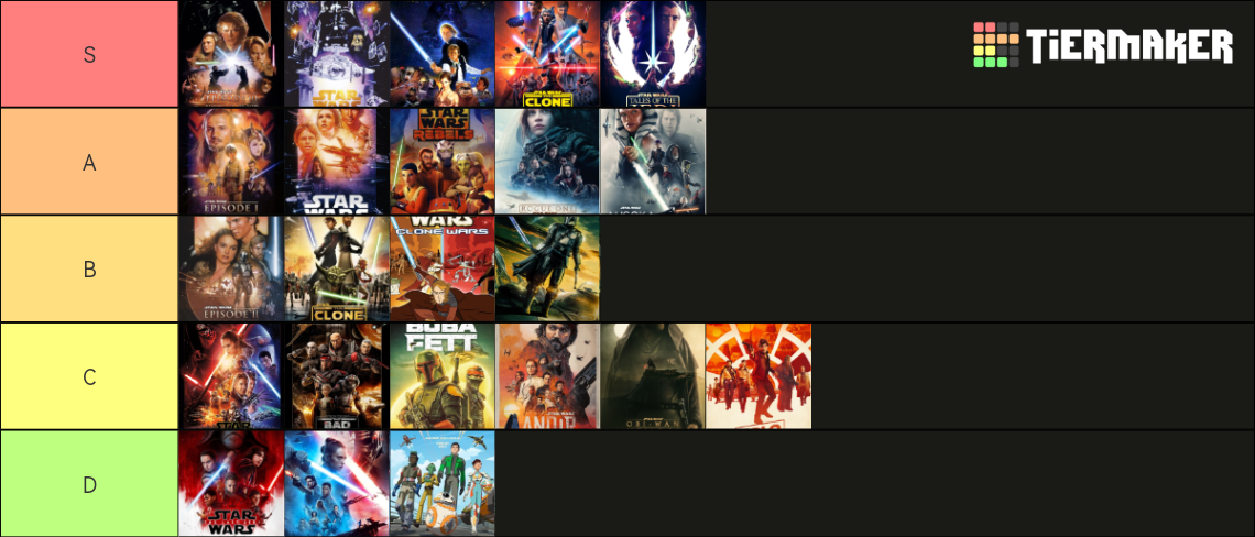 Ranking all Starwars movie/series Tier List (Community Rankings ...