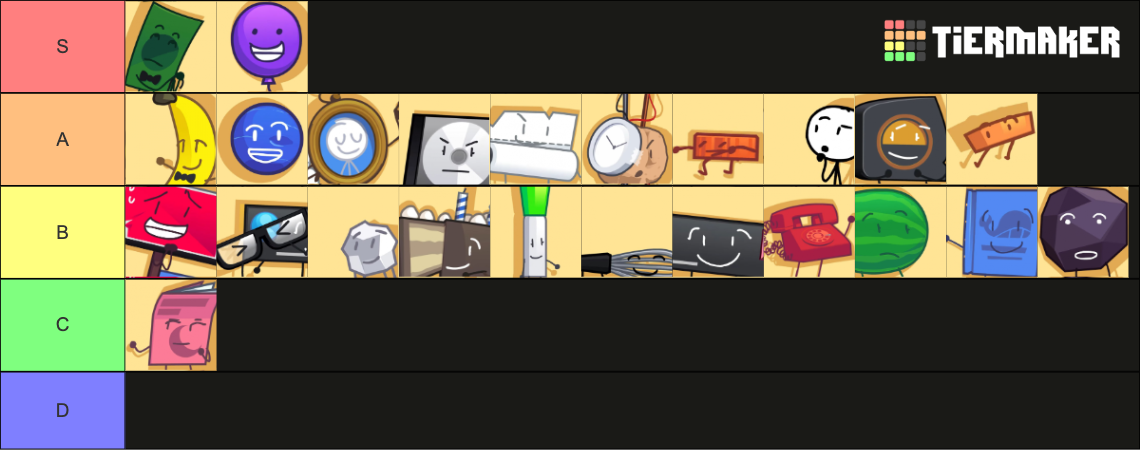 5SOS Character Tier List (Community Rankings) - TierMaker