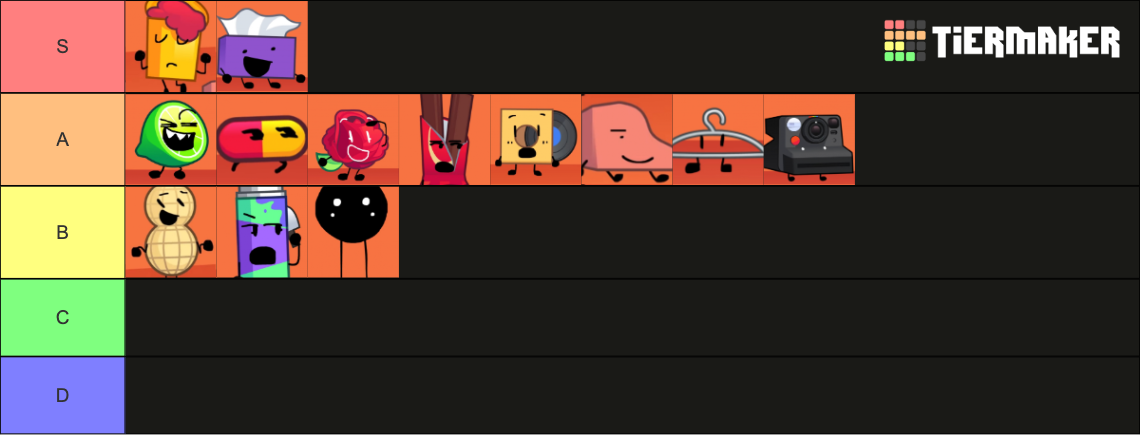 B.U.R.N.E.R. object show [sacri] Tier List (Community Rankings) - TierMaker