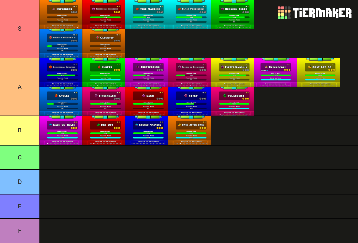 Geometry dash all levels (2.2 version) Tier List (Community Rankings ...