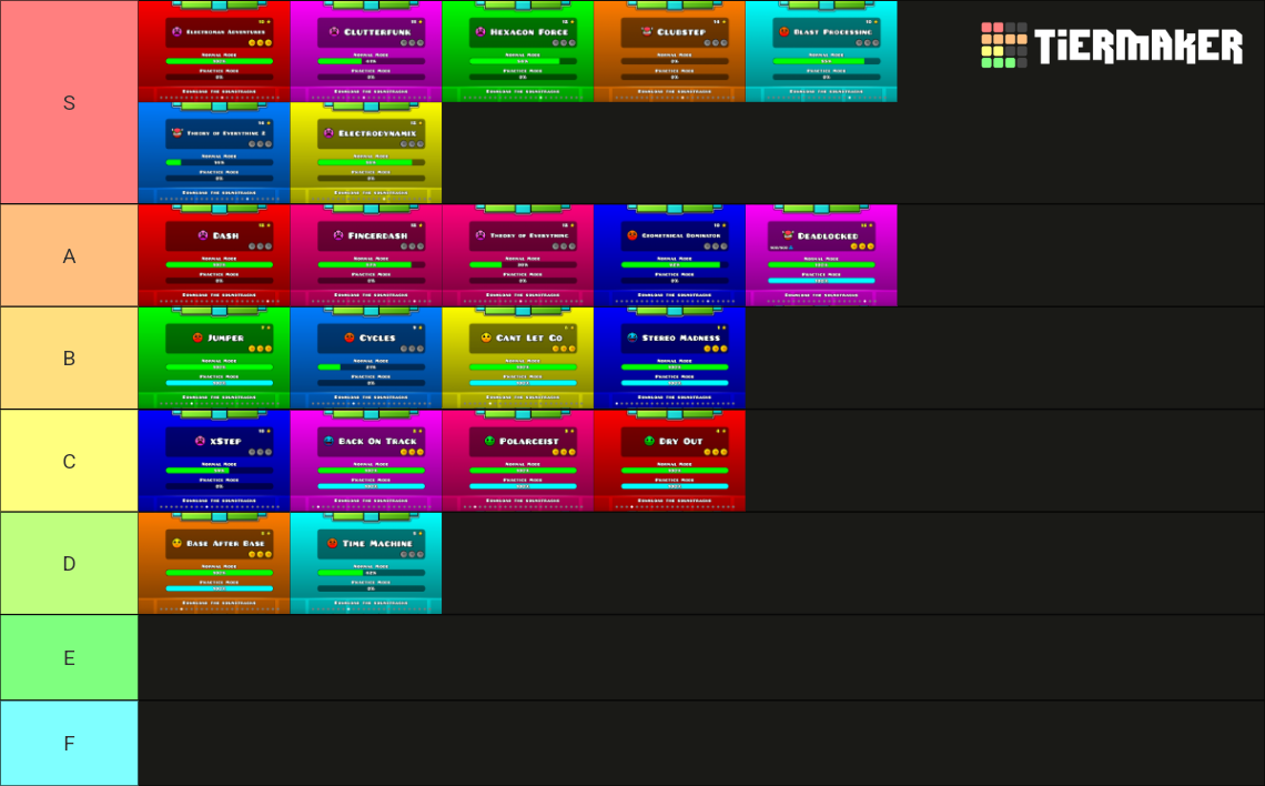 Geometry dash all levels (2.2 version) Tier List (Community Rankings ...