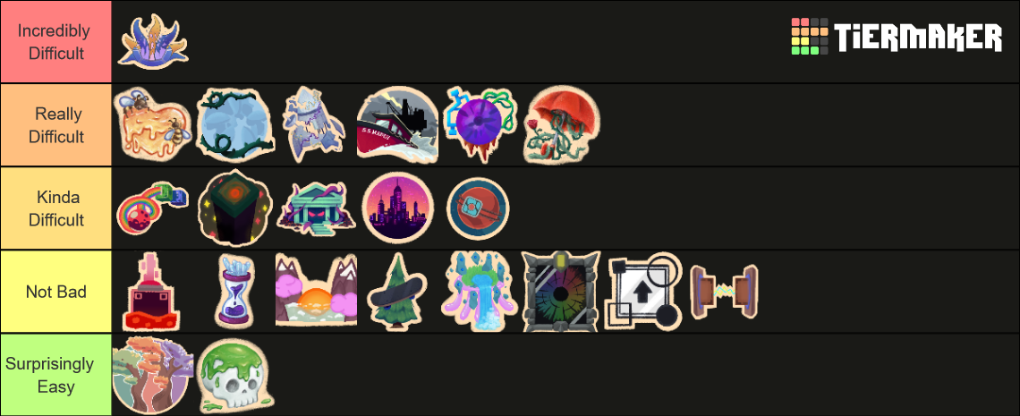 Celeste Strawberry Jam Advanced Lobby Tier List (Community Rankings ...