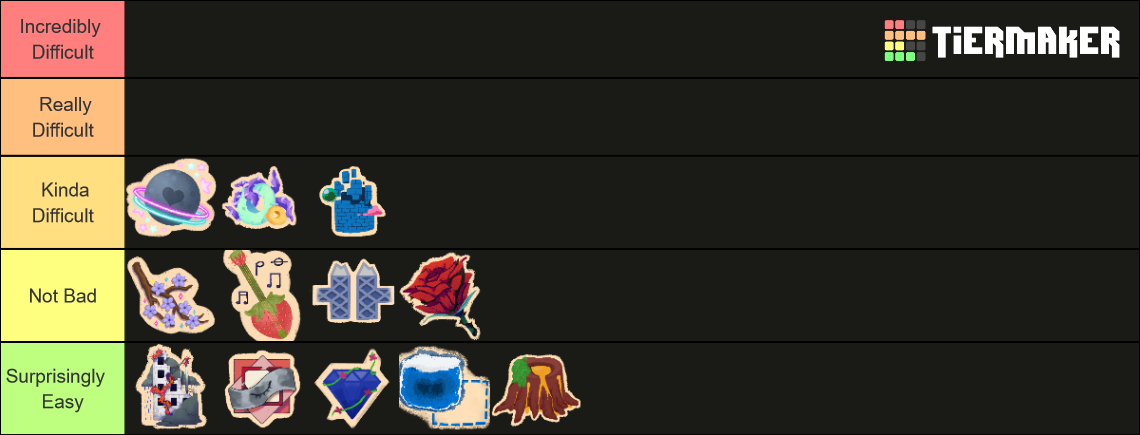 Celeste Strawberry Jam Beginner Lobby Levels Tier List (Community ...