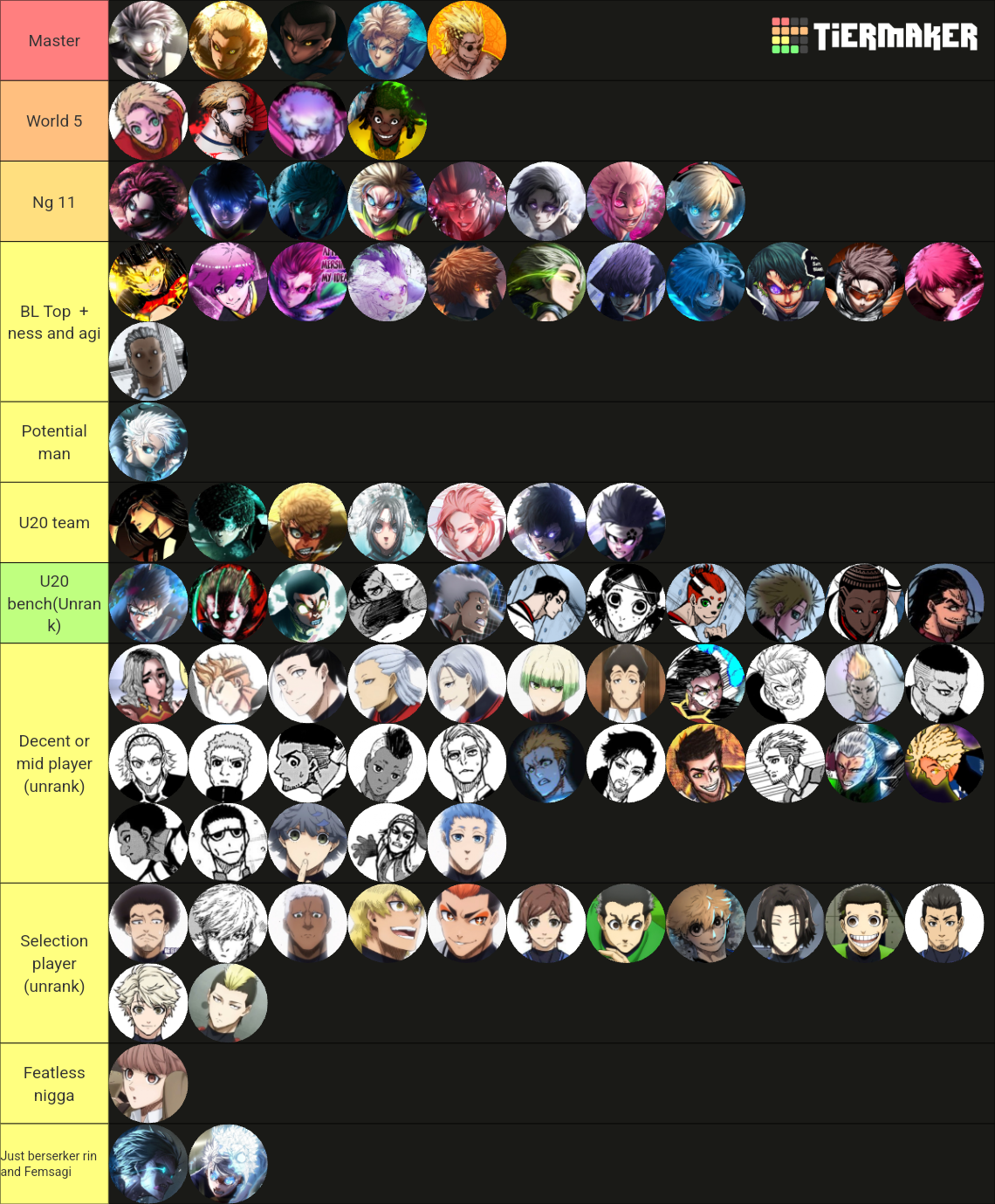 All Blue Lock Players (Chapter 299+) Tier List (Community Rankings ...