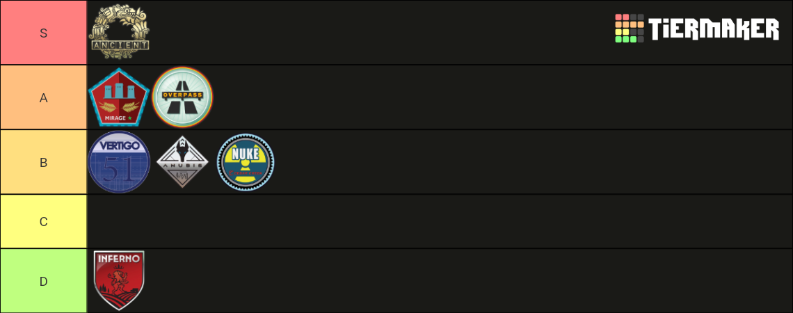 CS2 Map Tier List (Community Rankings) - TierMaker