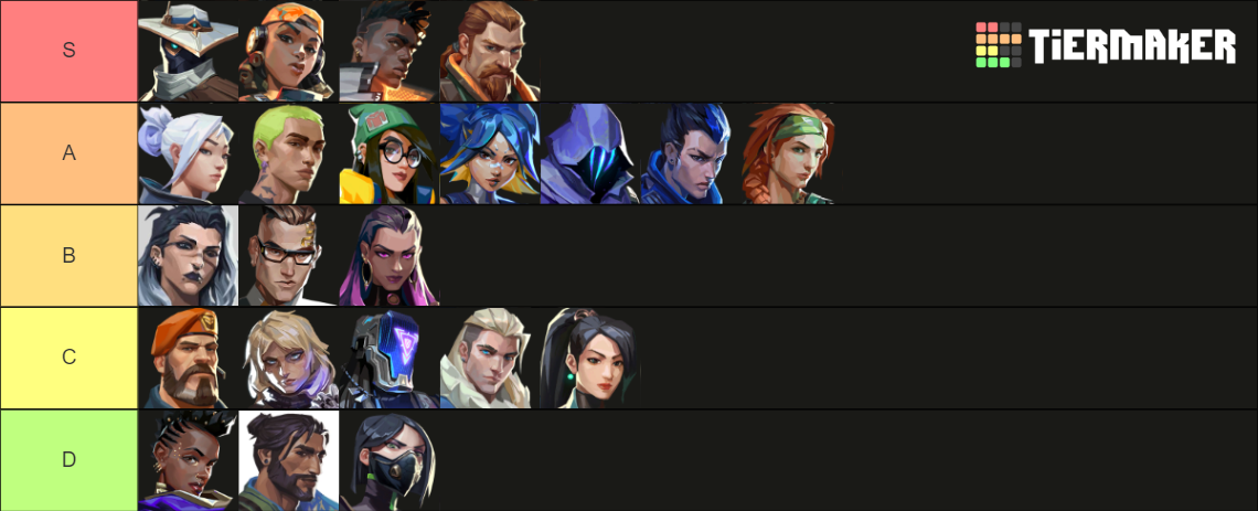 Valorant Agents w/Deadlock June 2023 Tier List (Community Rankings ...