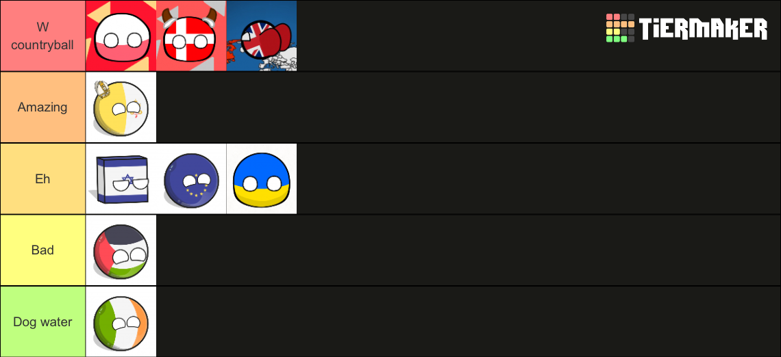 Countryballs Tier List (Community Rankings) - TierMaker