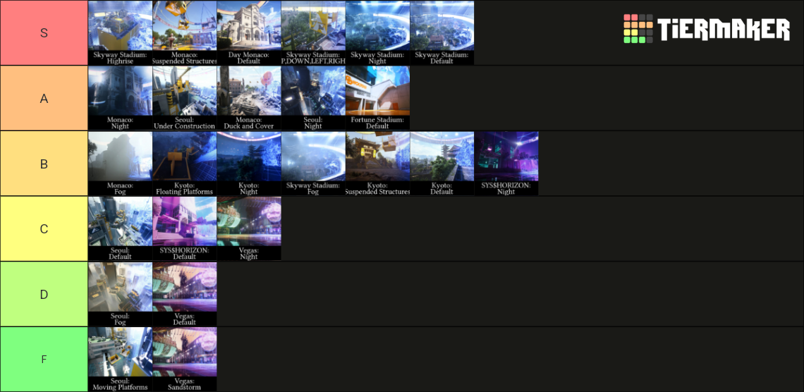 The Finals Maps Tier List (Community Rankings) - TierMaker