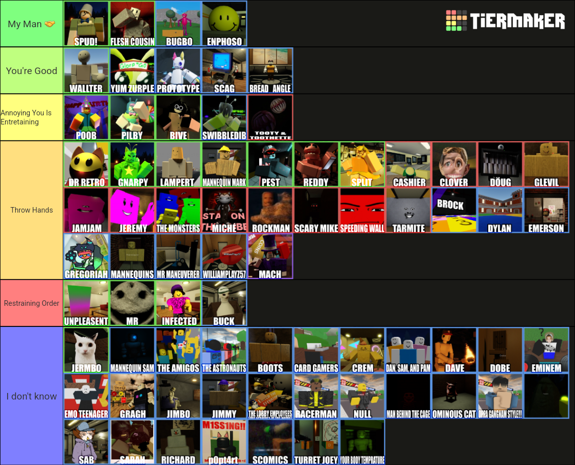 DEFINITIVE Regretevator NPCs (2/24/24 update) Tier List (Community ...