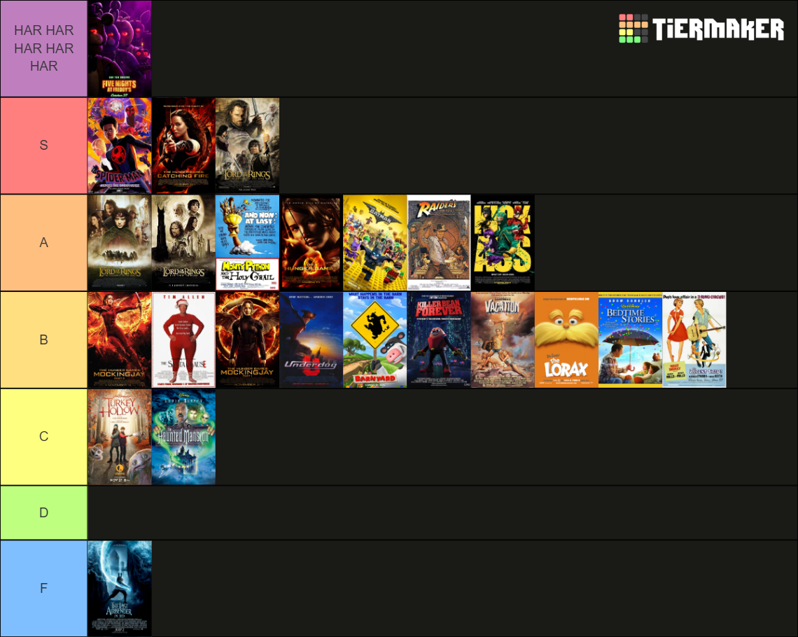CVGC Movie Night 2023-2024 Tier List (Community Rankings) - TierMaker