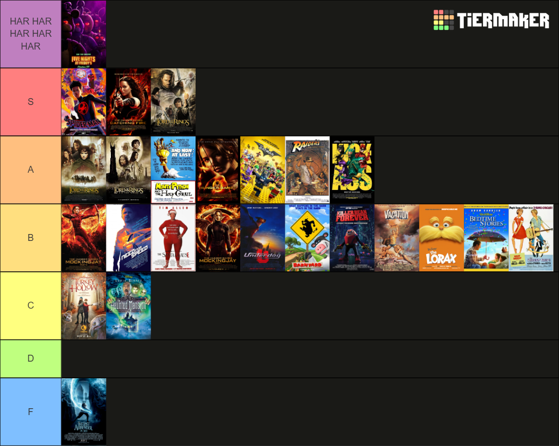CVGC Movie Night 2023-2024 Tier List (Community Rankings) - TierMaker