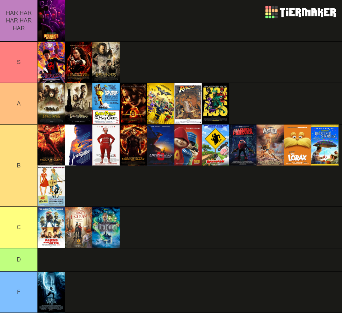 CVGC Movie Night 2023-2024 Tier List (Community Rankings) - TierMaker