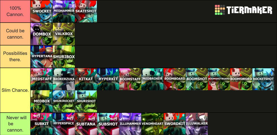 PHIGHTING! SHIPS Tier List (Community Rankings) - TierMaker