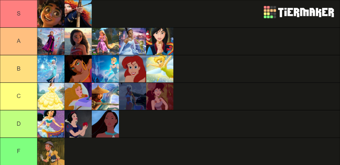 Disney Princess Tier List (Community Rankings) - TierMaker