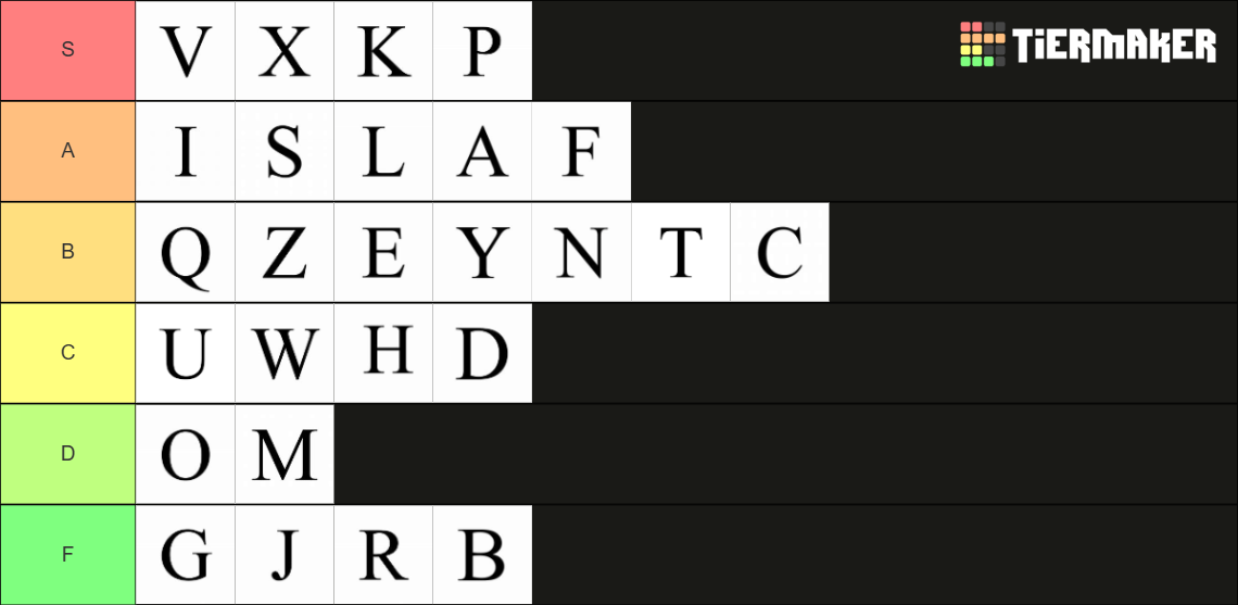 Letters of the English Alphabet Tier List (Community Rankings) - TierMaker