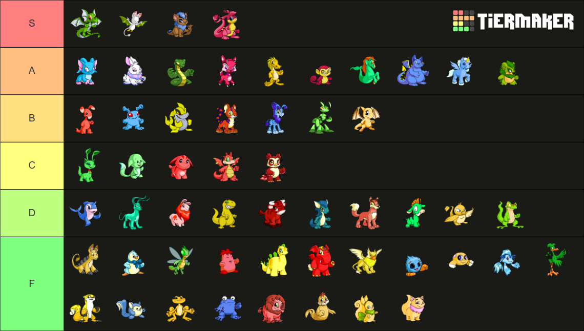 Neopets species Tier List (Community Rankings) - TierMaker