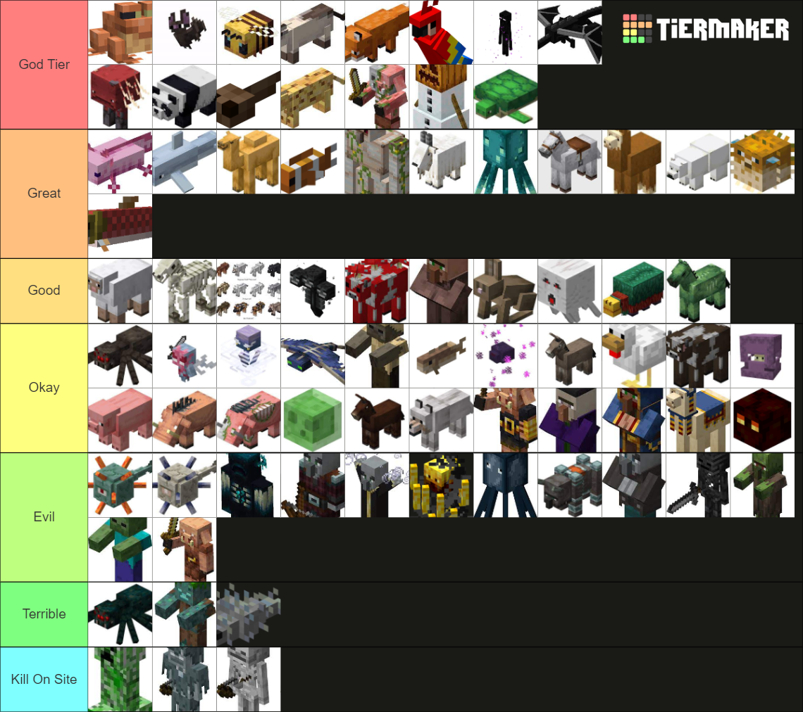 Minecraft Mobs 1.20 (Vanilla Mobs) Tier List (Community Rankings ...