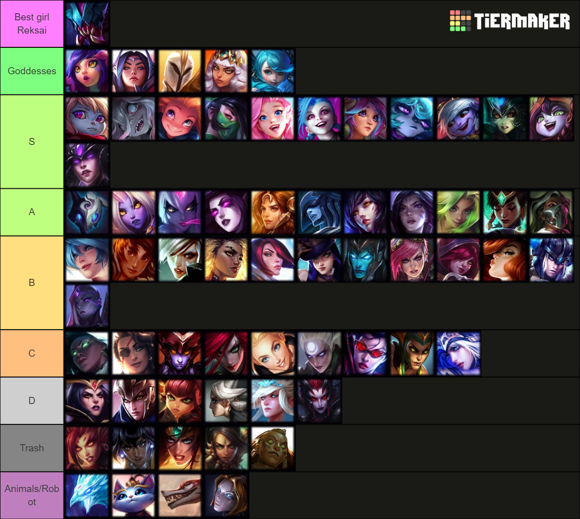League of Legends - Female Champions (Ambessa updated) Tier List (Community Rankings) - TierMaker