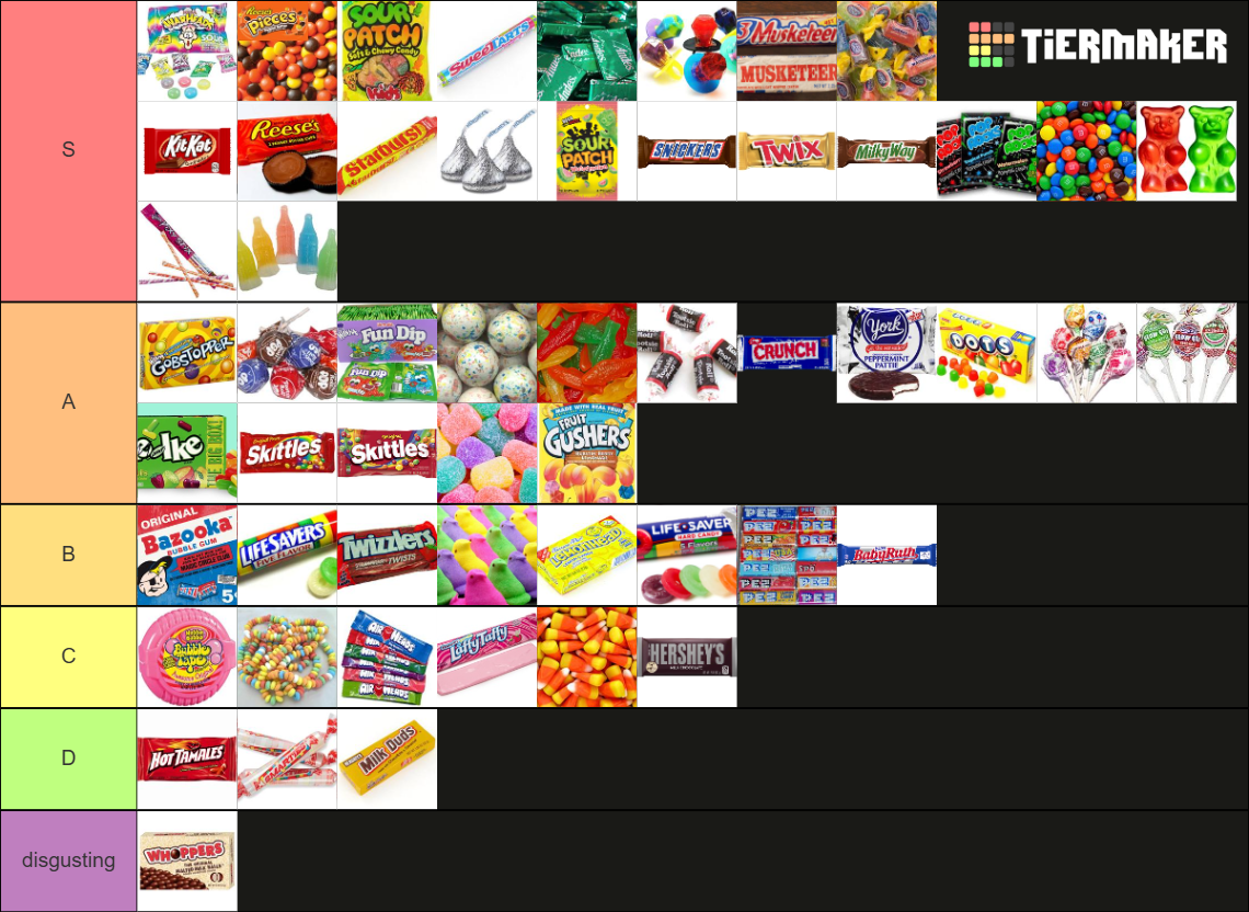 Candy Tier List (Community Rankings) - TierMaker