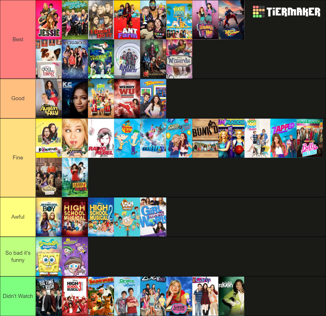 Disney and Nickelodeon TV shows/Movies Tier List (Community Rankings ...