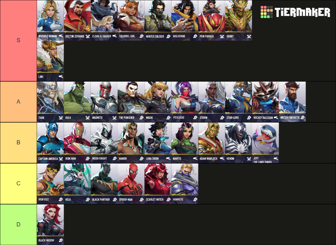 Marvel Rivals (Season 1) Tier List (Community Rankings) - TierMaker