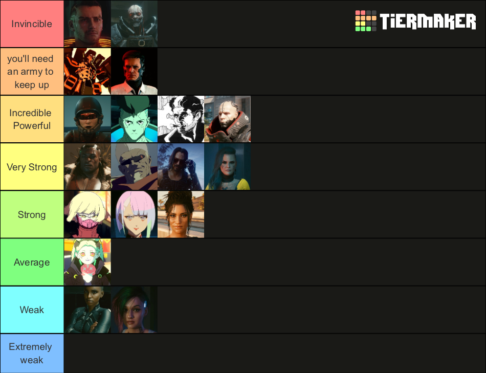 Cyberpunk 2077/Lore Character Strength Tier List (Community Rankings ...